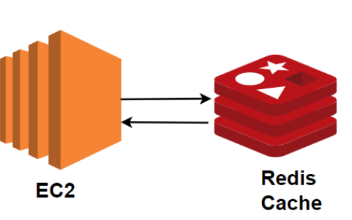 Install Redis on Ubuntu Server 22.04 EC2 AWS 🚀 | by Agustinafassina | Medium