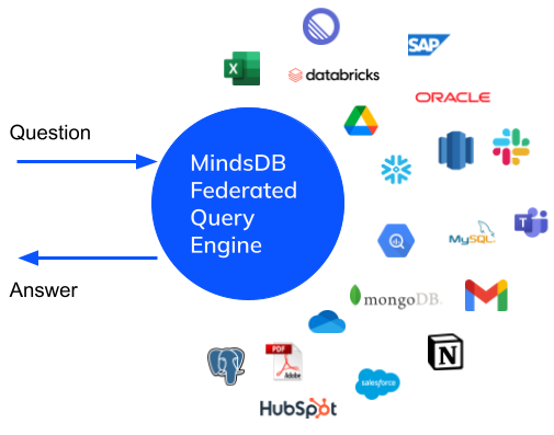 MindsDB: The Only MCP Server You’ll Ever Need | by Civil Learning | Coding Nexus | Medium