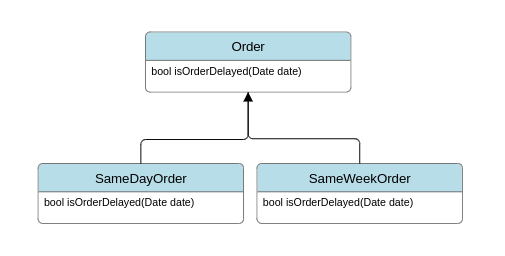 Using ChatGPT to refactor a class hierarchy | by Ricardo Serrato | Medium