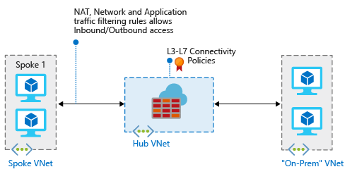 【Azure】Firewall. Hi，我是小白，今天要介紹Microsoft Azure… | by Peter Zhang | Medium