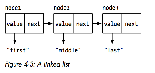 Clojure study 3. Clojure for brave and true -PartII 4… | by Mark Weng | Medium