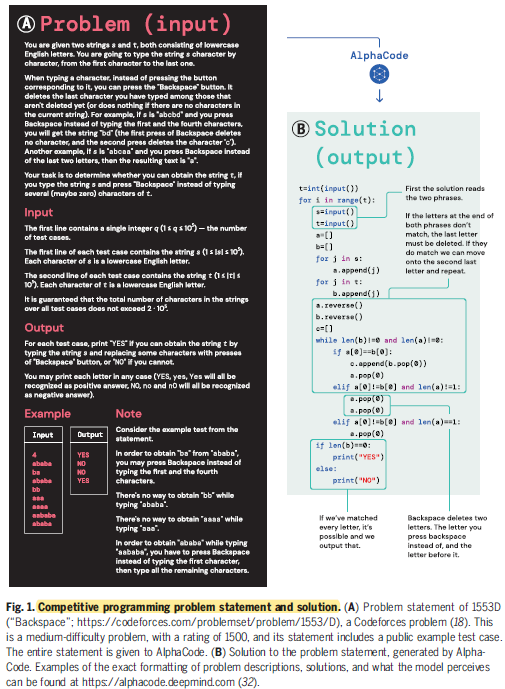 Brief Review — Competition-level code generation with AlphaCode | by ...