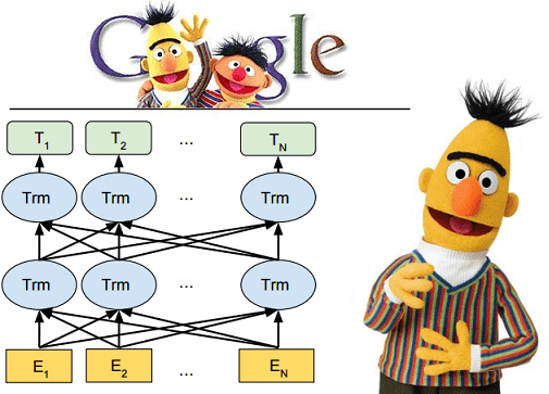 GOOGLE BERT. (Bidirectional Encoder Representation… | by Anish ...
