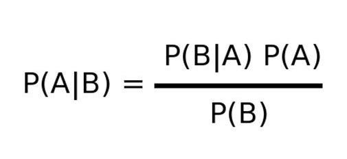 How Bayesian Inference works in Data Analysis | by Bharatsinghkushwah ...