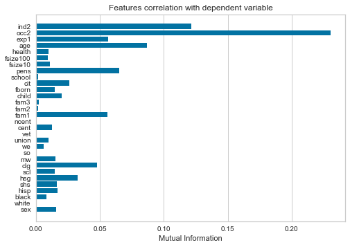 Feature selection: visualization with Yellowbrick | by Kavengik | Medium