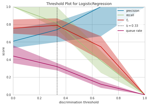 How to add Decision Threshold tuning to your end to end ML pipelines ...
