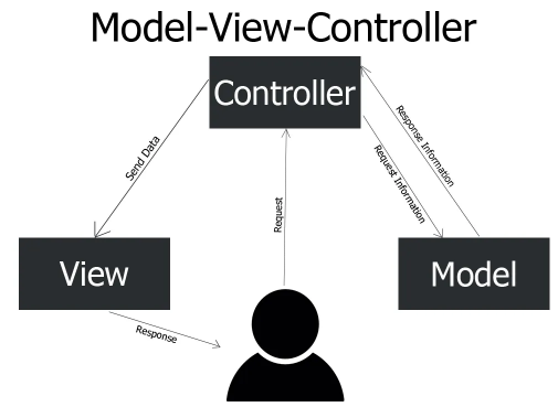 “In the MVC design pattern, why is the router indispensable? What role ... “In the MVC design pattern, why is the router indispensable? What role ...