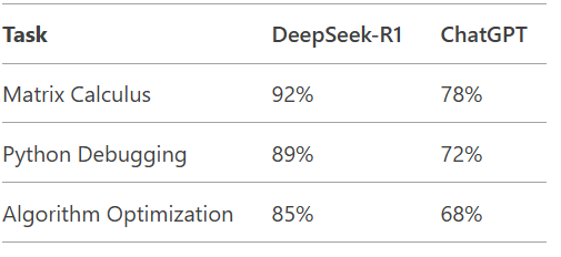 DeepSeek-R1 vs. ChatGPT: Your AI Matchmaker for 2024 (No Boring Charts ...
