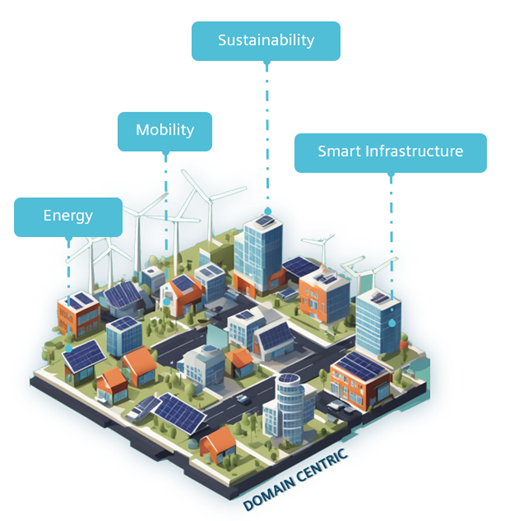 Bridging the Gap Between Problem and Solution Space with Domain-Driven ... Bridging the Gap Between Problem and Solution Space with Domain-Driven ...