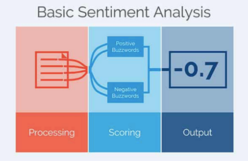 The Role of Natural Language Processing (NLP) in Sentimental Analytics ...
