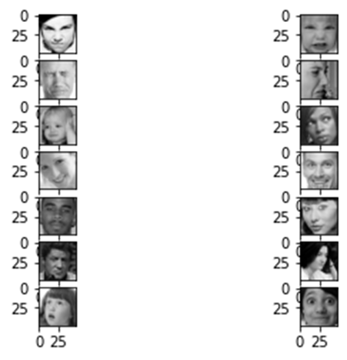 Using Convolutional Neural Networks to Classify Facial Emotions Dataset ...