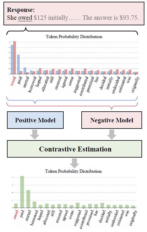 cDPO: contrastive DPO algorithm to identify critical tokens for ...