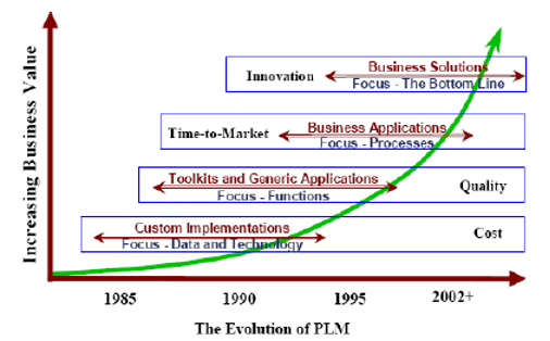 PRODUCT LIFECYCLE MANAGEMENT OF FMCG | by YASH MUTHA | Medium
