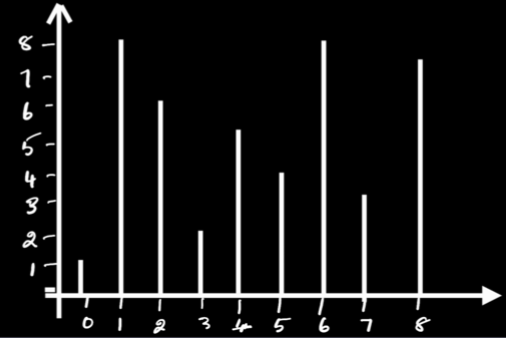 Greedy Two Pointer Technique — Solving Container With Most Water” Leetcode By Lovelyn David