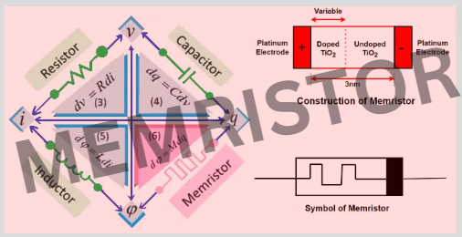 Memristors: Understanding the Fourth Fundamental Circuit Element | by ...
