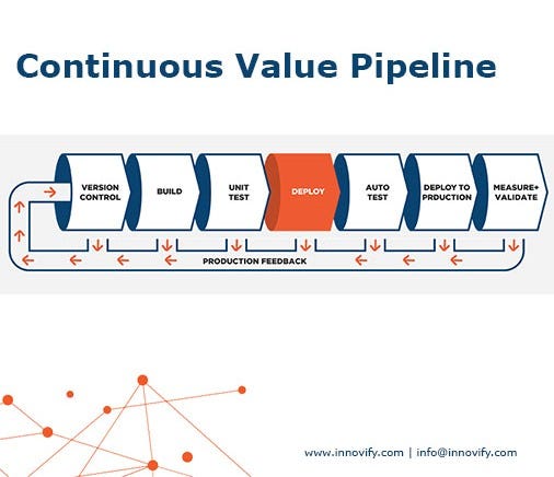 HOW TO SET UP A CONTINUOUS VALUE PIPELINE | by Innovify | Medium