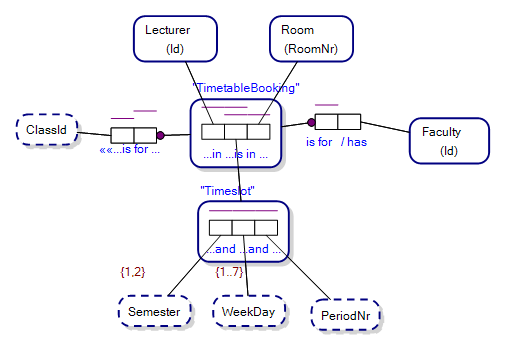 Knowledge Hypergraphs & Object-Role Modeling | by Victor Morgante | TDS ...