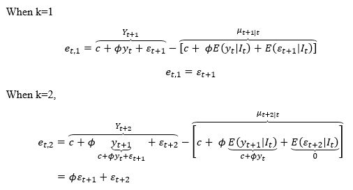 Forecasting 101 Ep04 Autoregressive Models By Xwang Medium