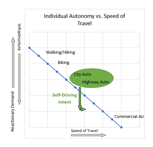 Why Self-Driving Cars May Ultimately Disappoint You | by Brandon E ...