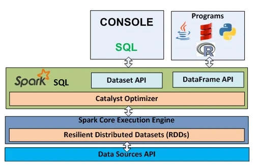 Introducing The New Arangodb Datasource For Apache Spark By Arangodb Arangodb Medium