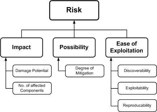 Cybersecurity Career Paths: AppSec | by Danny | Apr, 2025 | Medium