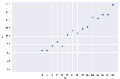 Linear Regression. A tutorial for beginners | Complete… | by Vikash ...