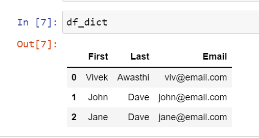 Python Pandas Tutorial — 4. This tutorial will cover filtering with… | by Vivekawasthi | CodeX ...