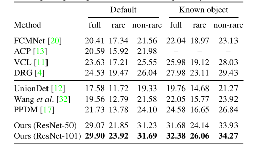 Understanding Qpic Query Based Pairwise Human Object Interaction Detection With Transformers