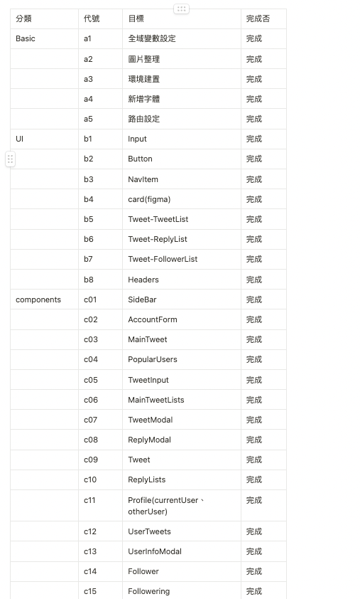 [多人協作]-Simple Twitter - wang Jeff - Medium