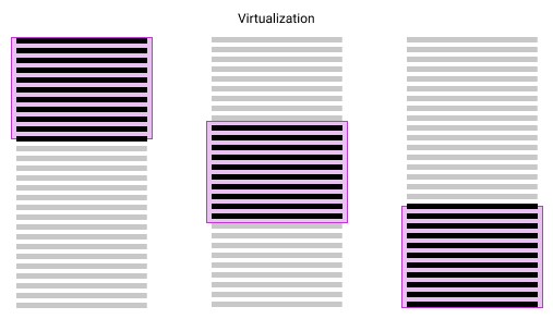 Virtualization in React: Optimizing Large List Rendering | by Ashish ... Virtualization in React: Optimizing Large List Rendering | by Ashish ...