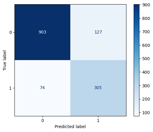 How to Evaluate and Select Classification Models Using the Right ...