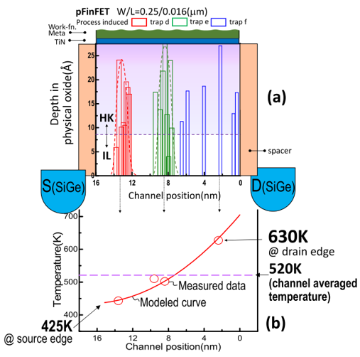 An Experimental Approach to Characterizing the Channel Local ...