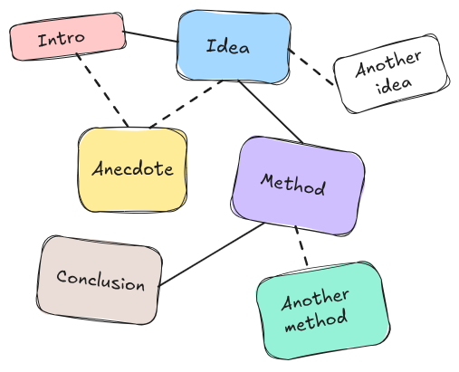 The story map. A framework for story-building | by Pablo Rodríguez ...