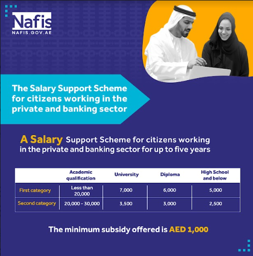 Empowering Emirati citizens to work in private sector — Nafis Program ...