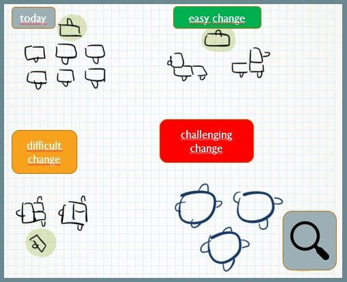 Transformations: the definitive challenge for managers. | by Domingo ...