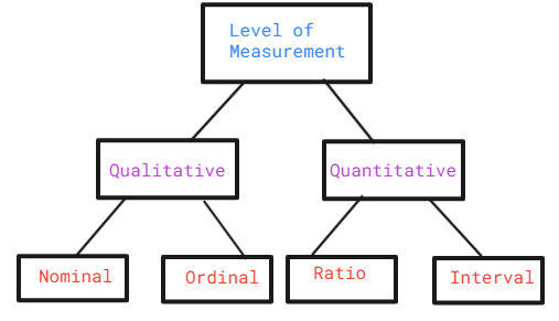 Who is Mr. Data Science without Miss. Stats ? - Part 1 | by Snegha | Medium