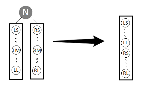 How to create a linked list in JavaScript | by Uzochukwu Ben Amara | Medium