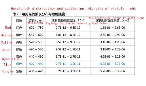 Topic about the binder SBR in negative materials as opposed to NMP (1 ...
