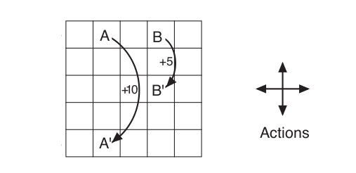 Coding the GridWorld Example from DeepMind’s Reinforcement Learning Course in Python | by ...