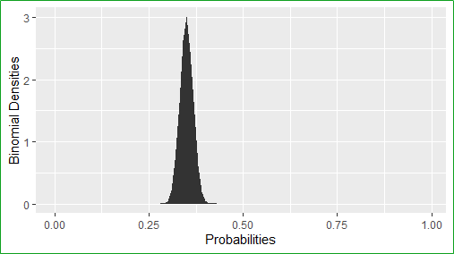 Binomial Distribution. Let’s Chat About the Good Old Binomial… | by The ...