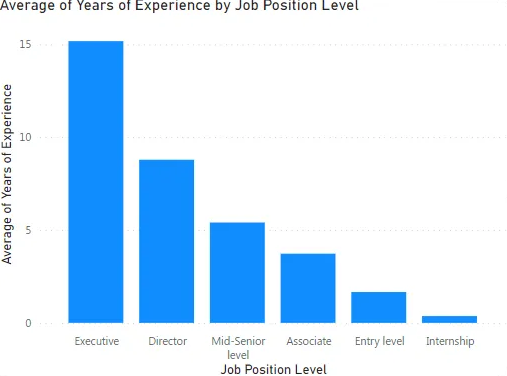Analyzing Job Market Data using Microsoft Power BI: A Case Study. | by ...