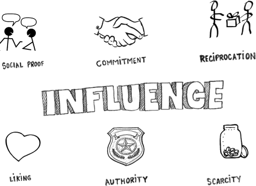 Summary of “Influence: The Psychology of Persuasion” by Robert B ...