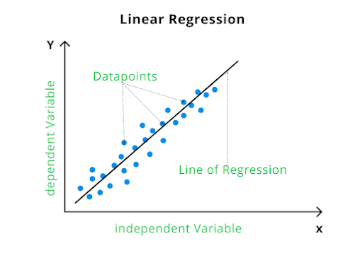 Linear Regression — Simple Supervised Machine Learning Model | by Nikhil Babar | Sep, 2024 | Medium
