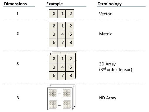 Linear Algebra for Tensor Networks | by Aamir Soni | Analytics Vidhya ...
