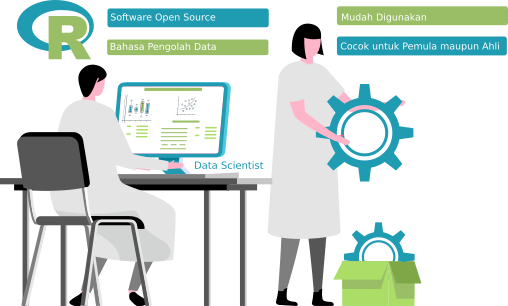 R Fundamental for Data Science. Jadi, apa itu R? | by anggina dwi | Medium