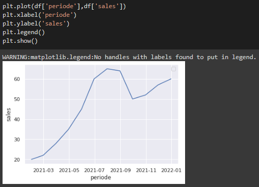 Basic Task Using Python. Python is a high-level, interpreted… | by Helmi Maulana Ardiansyah | Medium