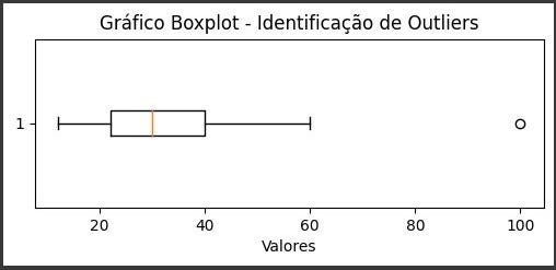 📈🎯 Como utilizar os gráficos Boxplot para identificar Outliers em dados ...