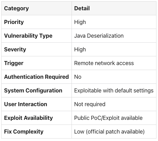 0day RCE Vulnerability in Apusic Application Server via IIOP ...