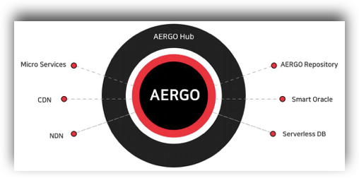 AERGO: the main features of an ultimate blockchain technology | by ...