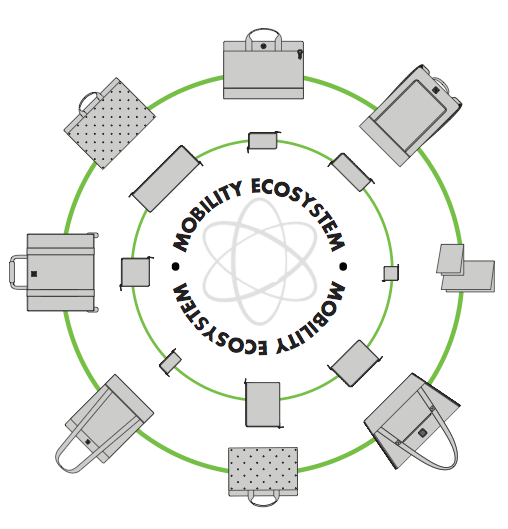 Go With The FLO: The Mobility Ecosystem | by NOM.AD | Medium